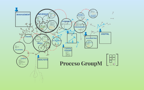 Proceso by Miguel Gonzalez on Prezi
