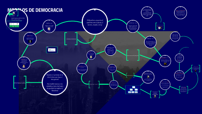MODELOS DE DEMOCRACIA by Andrea Romero on Prezi