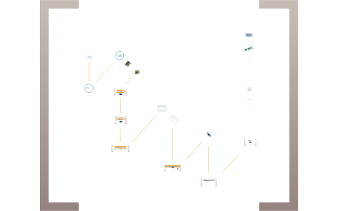 defensible documentation by martin yuson on Prezi