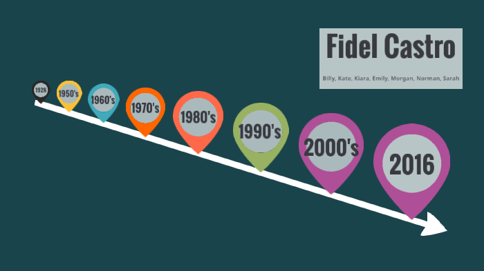 Fidel Castro Timeline by Kate Bianchi on Prezi