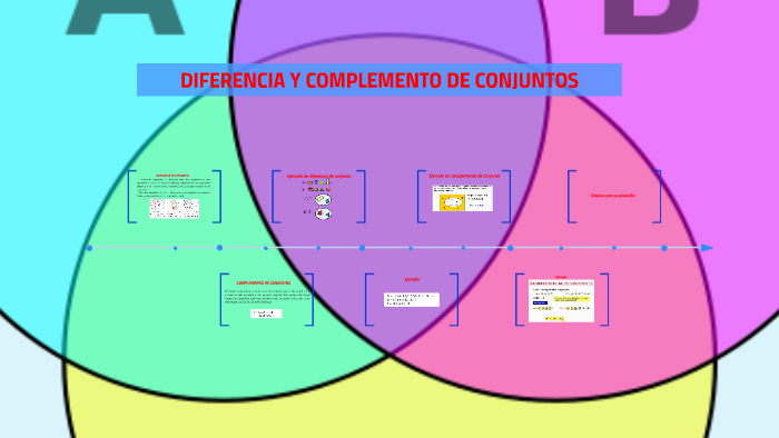 DIFERENCIA Y COMPLEMENTO DE CONJUNTOS by TheSmall Onielosky on Prezi