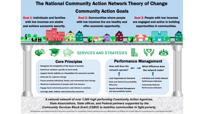 National Community Action Theory of Change by NASCSP Theory of Change ...