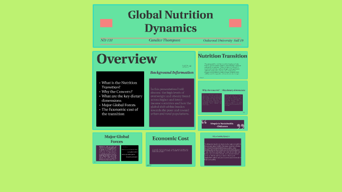 Global Nutrition Dynamics by Candice TheGreat on Prezi