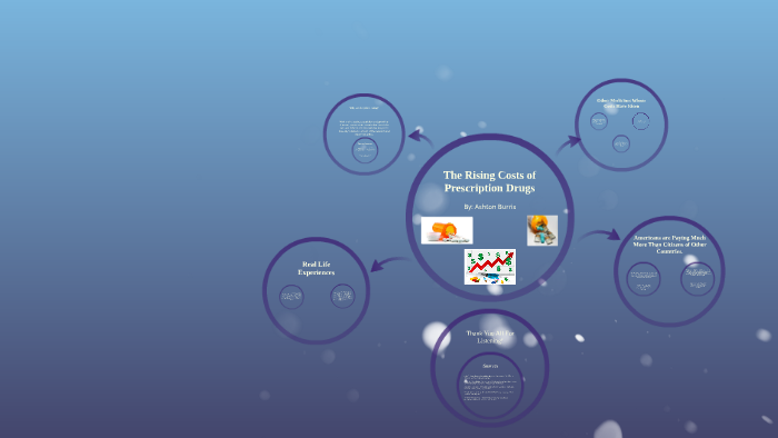 The Rising Costs of Prescription Drugs by Ashton Burris on Prezi
