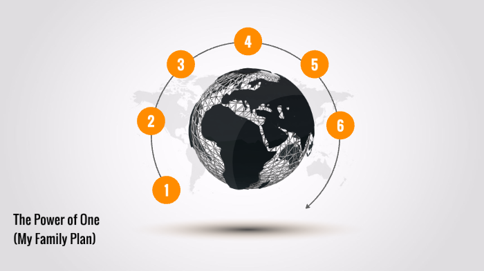 The Power of One (Family Proposal) by katie prestin on Prezi