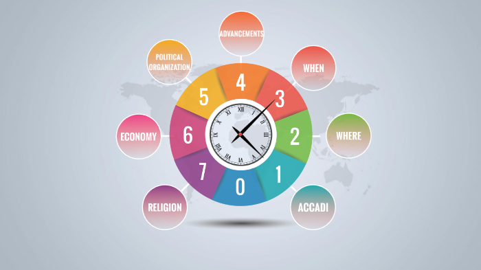 Gli Accadi by Martina Federzoni on Prezi
