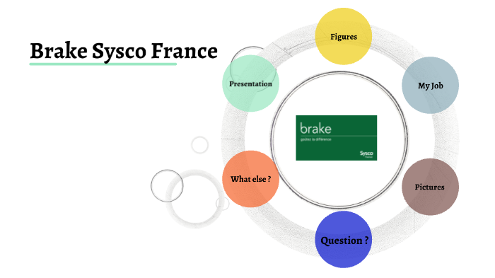 Brake Sysco by #OkC’estMoi Bonjour on Prezi
