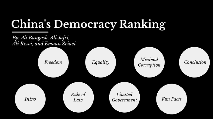 China's Democracy Ranking by ali bangash on Prezi
