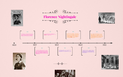 Florence Nightingale: Timeline by Jalona Gaddy on Prezi