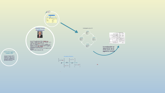 Modelo CIPP by María Barrios on Prezi