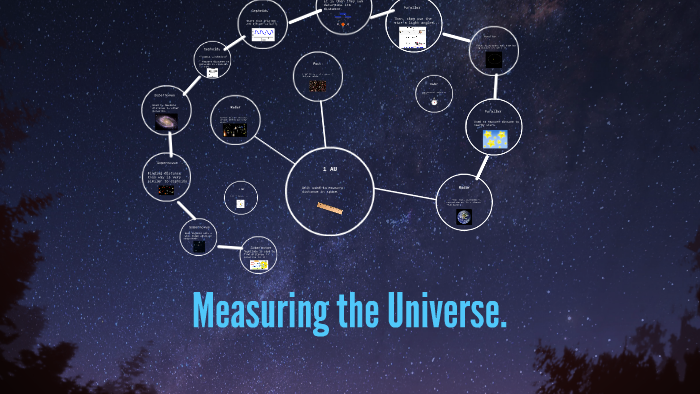 Measurements and Units of Space by eve mo on Prezi