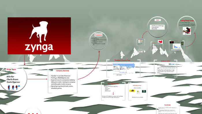 Zynga Business Proposal by selin kar on Prezi