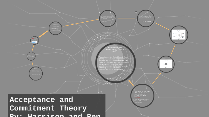 Acceptance and Commitment Theory by on Prezi
