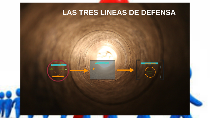 Las 3 Líneas de Defensa by Edward Rios on Prezi