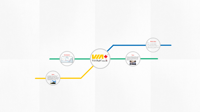 VIA Rail by Mykah Archer-Bell on Prezi