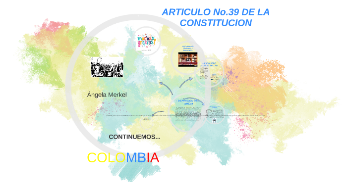 ARTICULO 39. DE LA CONSTITUCION by indira rosa fontalvo jimenez on Prezi