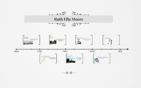 Ruth Ella Moore by Jenifer Grajales on Prezi