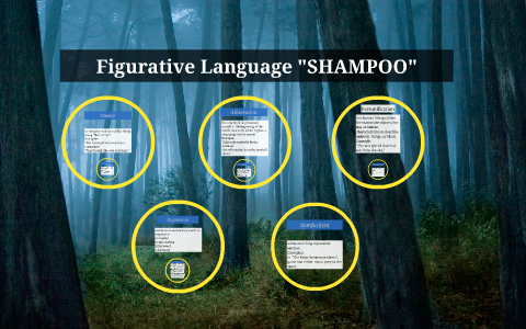 Figurative Language "SHAMPOO" by Isabelle Fox on Prezi