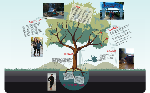 All About Me Map by Evann Webb on Prezi