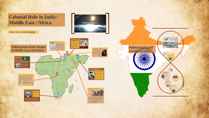 COLONIAL RULE IN INDIA by on Prezi