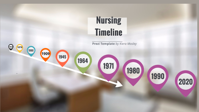 Nursing History Timeline by Kiera Mosley on Prezi