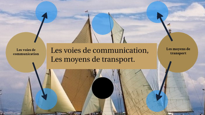 les voies de communication by joy lindi on Prezi