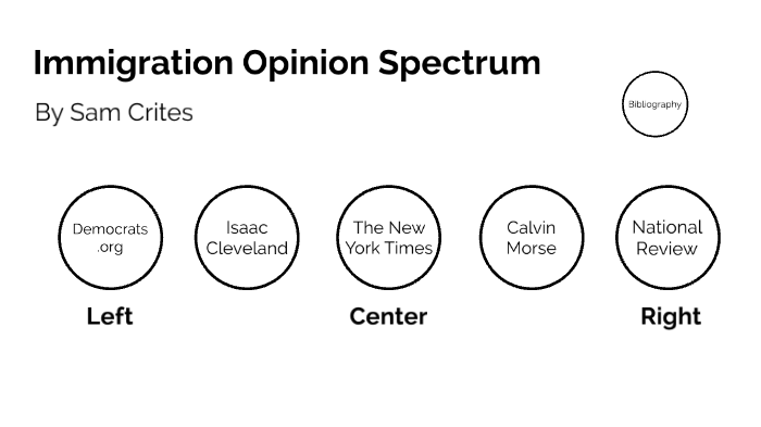 Immigration Opinion Spectrum by Sam Crites on Prezi
