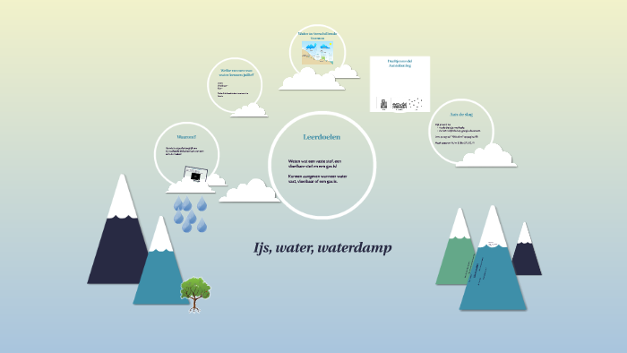 H3.1 Ijs, water, waterdamp by Geert Jan on Prezi