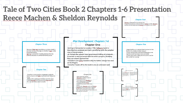 Tale of Two Cities Book 2 Chapters 1-6 Presentation by Sheldon Reynolds ...