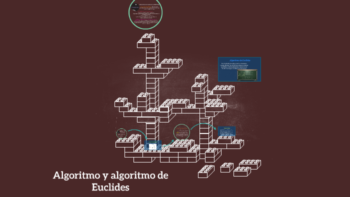 Algoritmo y algoritmo de Euclides by Ivanna Groenow on Prezi