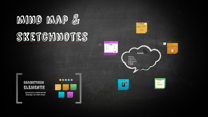 mind map & sketchnotes by Maram albadrani on Prezi
