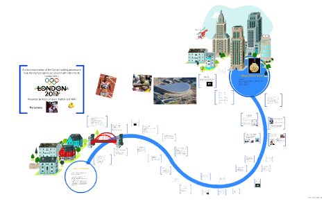 Bidding Process of the Olympic Games by Nathan Dunn on Prezi