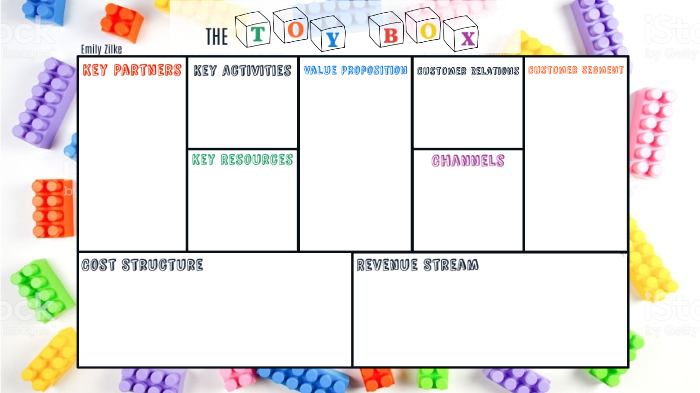 Business Model Canvas by Emily Zilke on Prezi