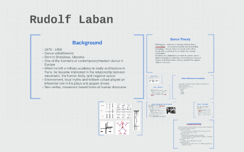 Rudolf Laban by Jade Wooldridge on Prezi