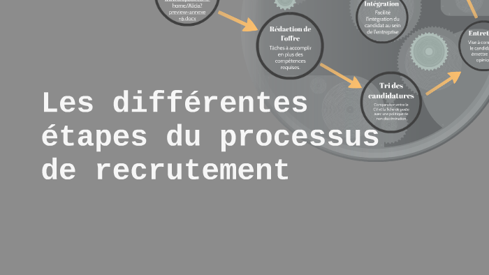 Les différentes étapes du processus de recrutement by Alicia Bougarel ...