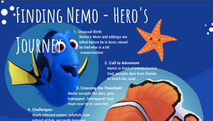 Finding Nemo - Hero's Journey by Kimberly Ventura on Prezi Design
