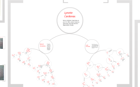 Family Tree by lynette cardenas on Prezi