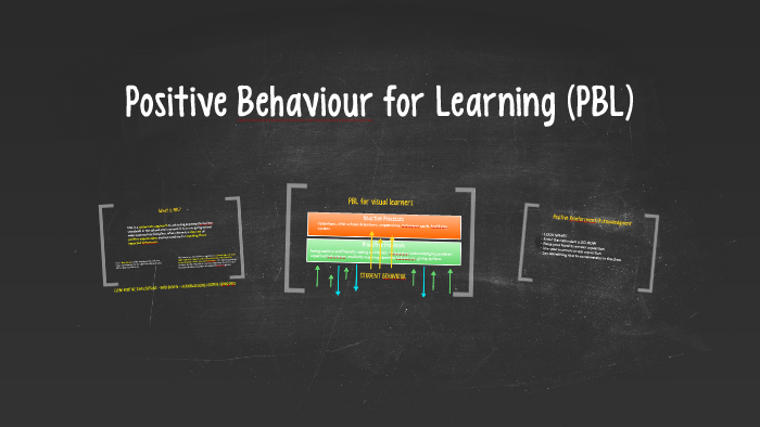 Positive Behaviour for Learning (PBL) by rangi tuwhangai on Prezi