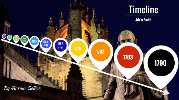 Adam Smith by Maxime Sellier on Prezi