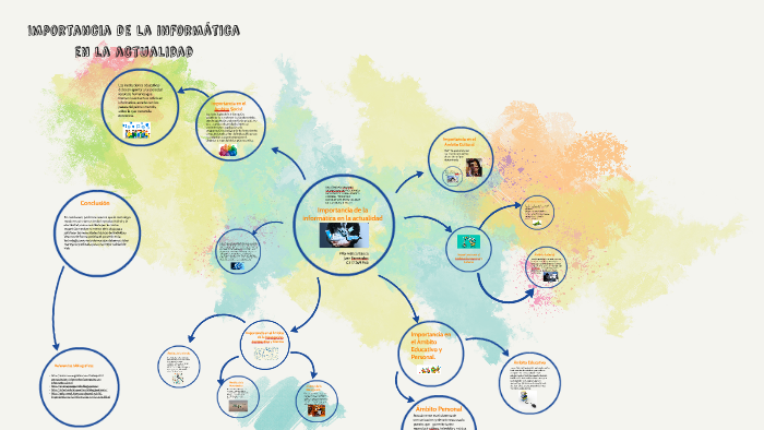 Importancia de la informática en la actualidad by Juan Carlos Fernandez ...
