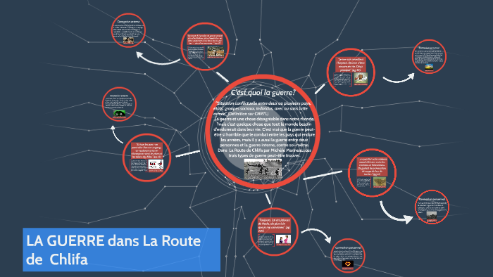 LA GUERRE dans La Route de Chlifa by Georgia Roy on Prezi