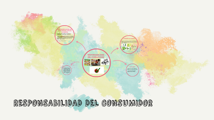 RESPONSABILIDAD DEL CONSUMIDOR by Maritza martinez on Prezi