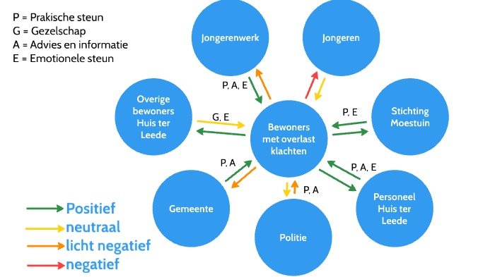 testie by Wouter Rijneveld on Prezi