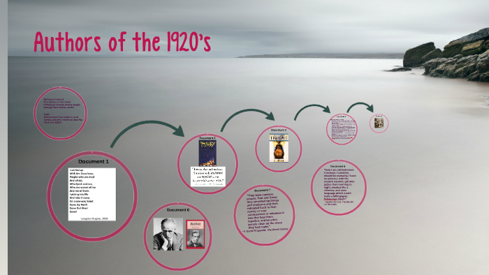 Authors of the 1920s by Deanna DeMarco on Prezi