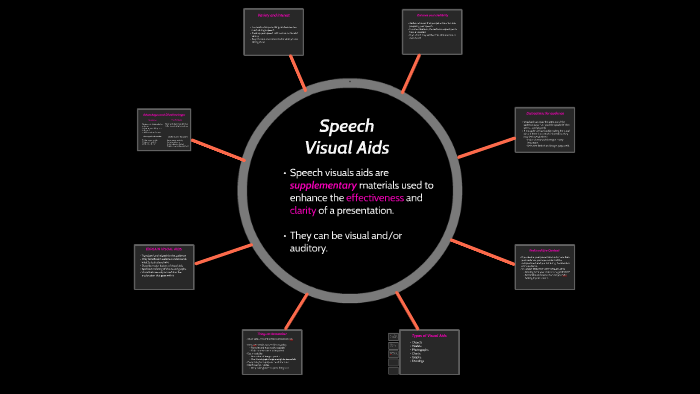 Visual Aids in Speeches by Joy Clements on Prezi