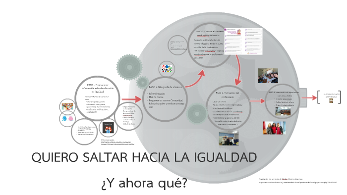 QUIERO SALTAR HACIA LA IGUALDAD by Irene Cortiz Sayago