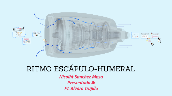 RITMO ESCÁPULO HUMERAL by on Prezi
