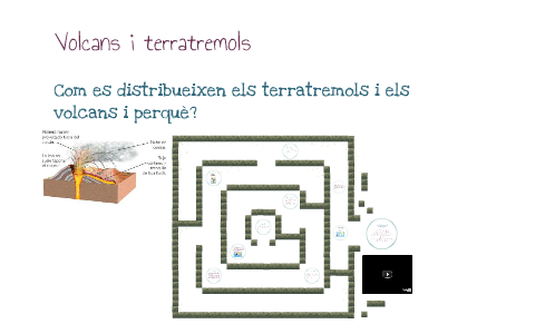Volcans i terratremols by Mar Moré on Prezi