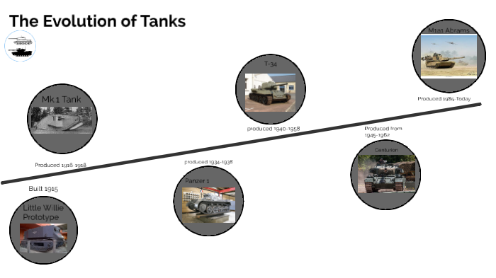 The Evolution of Tanks timeline, Aidan N by Aidan Nardelli on Prezi