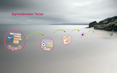 Supranationalism Review by Natalie Yanez on Prezi